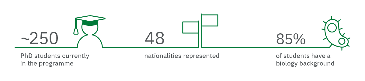 EMBL International PhD Programme – Unique in the world and waiting for you!