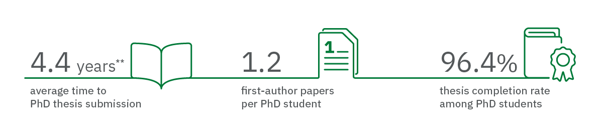 EMBL International PhD Programme – Unique in the world and waiting for you!
