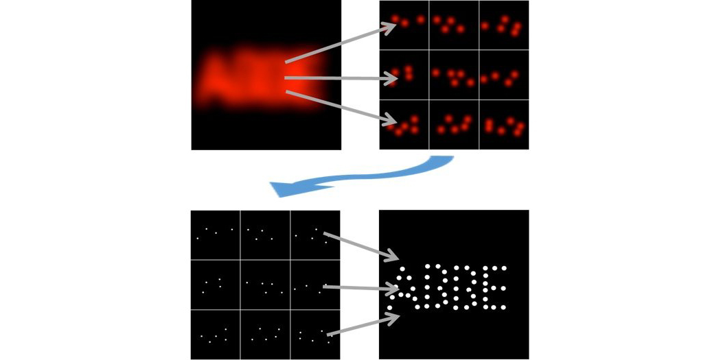 Super-resolution imaging – EMBL Imaging Centre