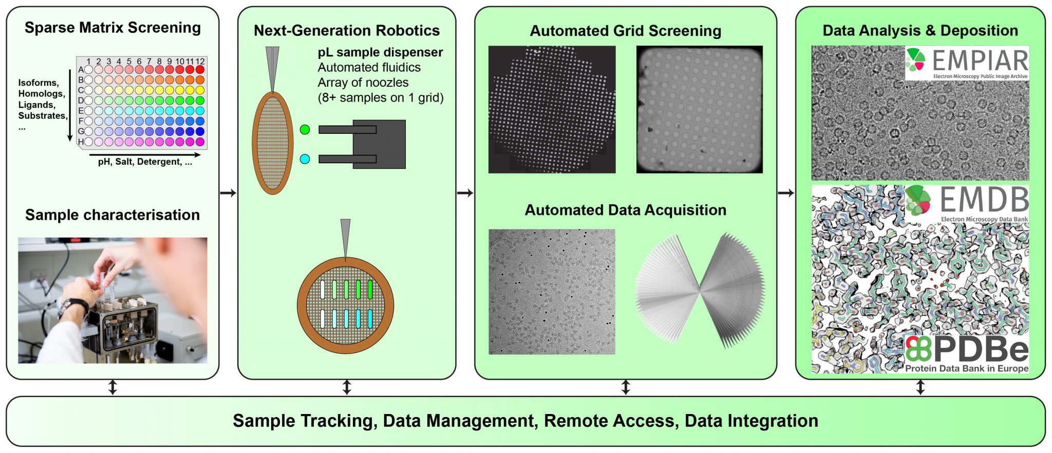 Innovation & Research – EMBL Imaging Centre