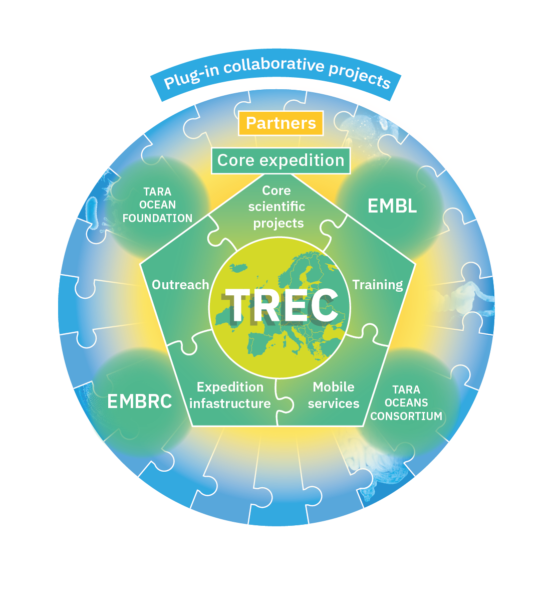TREC – An expedition to study coastal ecosystems and their response to ...