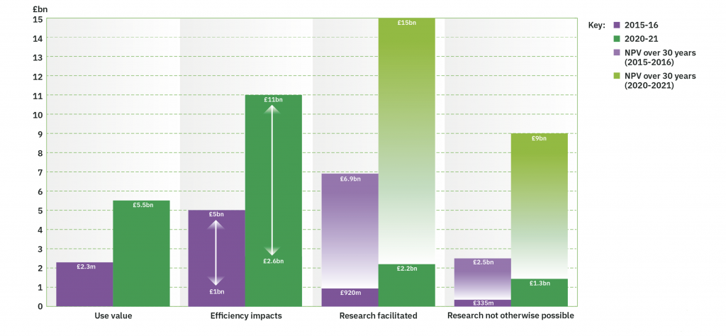 2021 impact report: The value of EMBL-EBI data resources | EMBL-EBI
