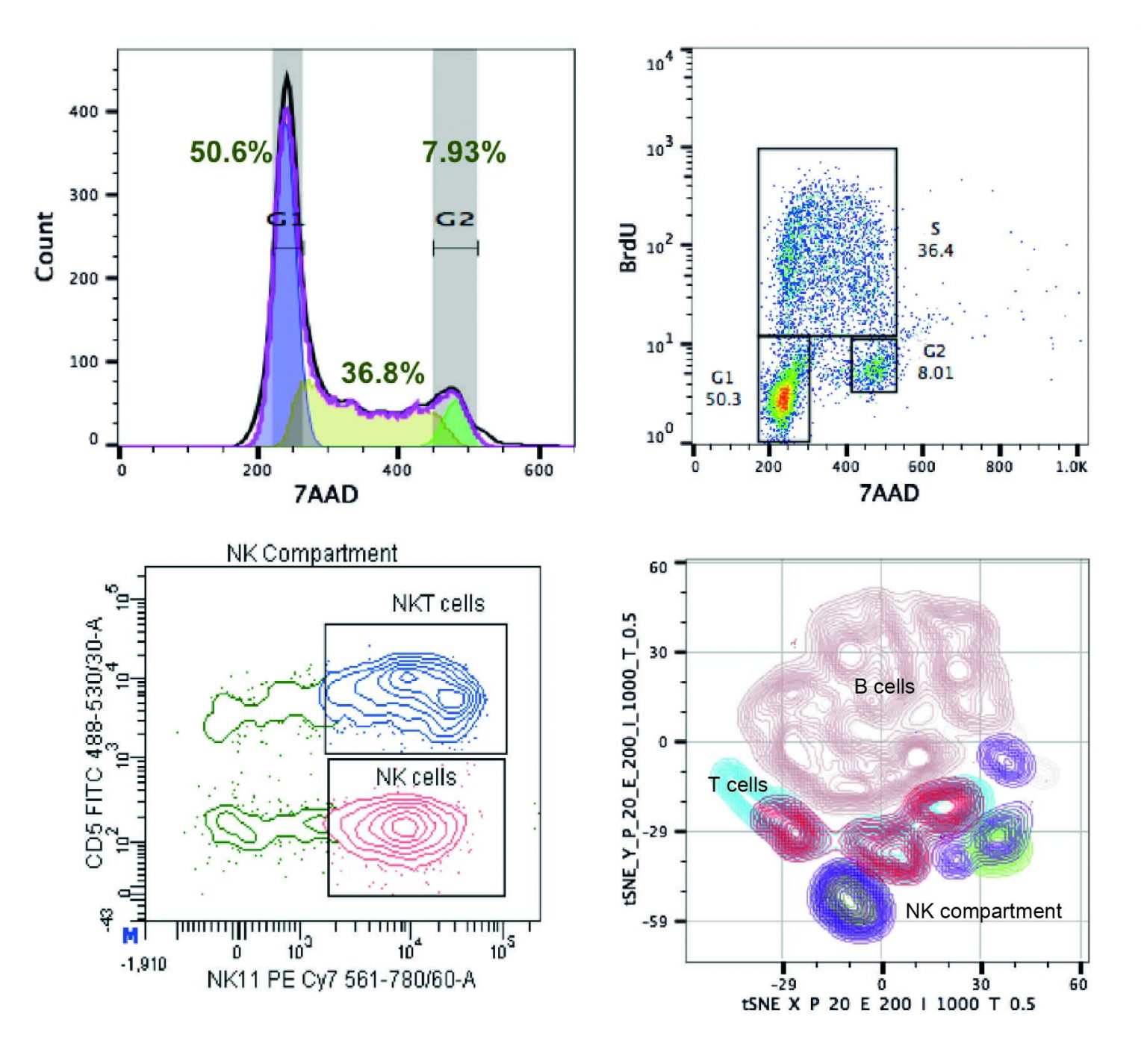 Flow Cytometry Core Facility – The Flow Cytometry Core Facility offers a range of flow ...