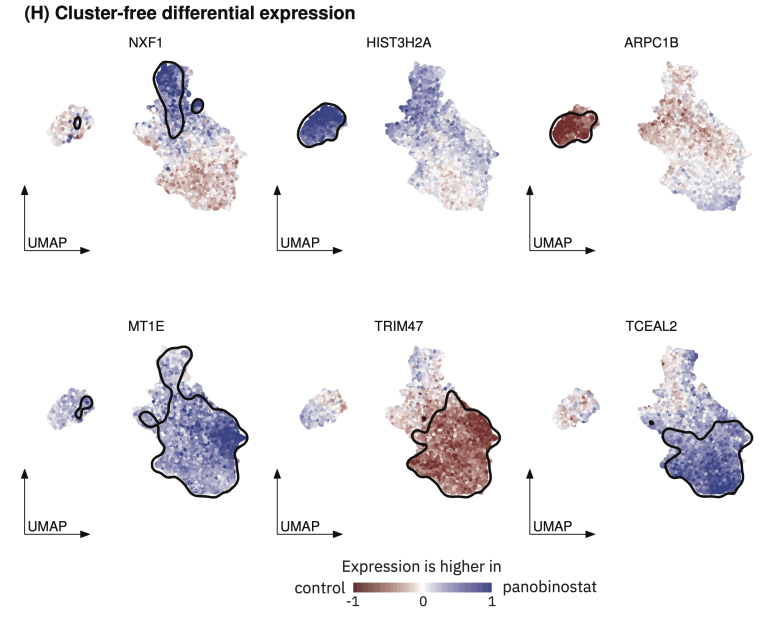 Huber Group – Quantitative Biology and Statistics