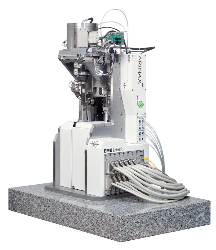 Instruments – Papp Team