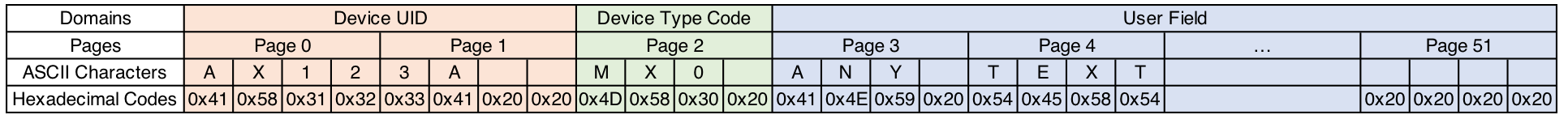 Standards & Consortiums – Papp Team