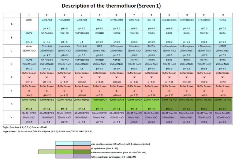 SPC screens – Sample Preparation and Characterisation Facility
