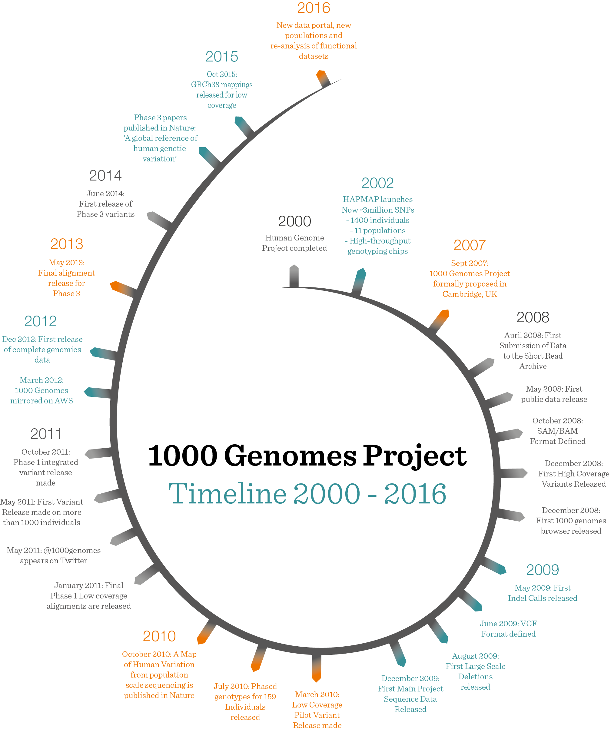 Human Genome Project Sequencing Genome.html 20_11GenomeMapping.jpg Human Genome Project Sequencing Genome.html 20_11GenomeMapping.jpg